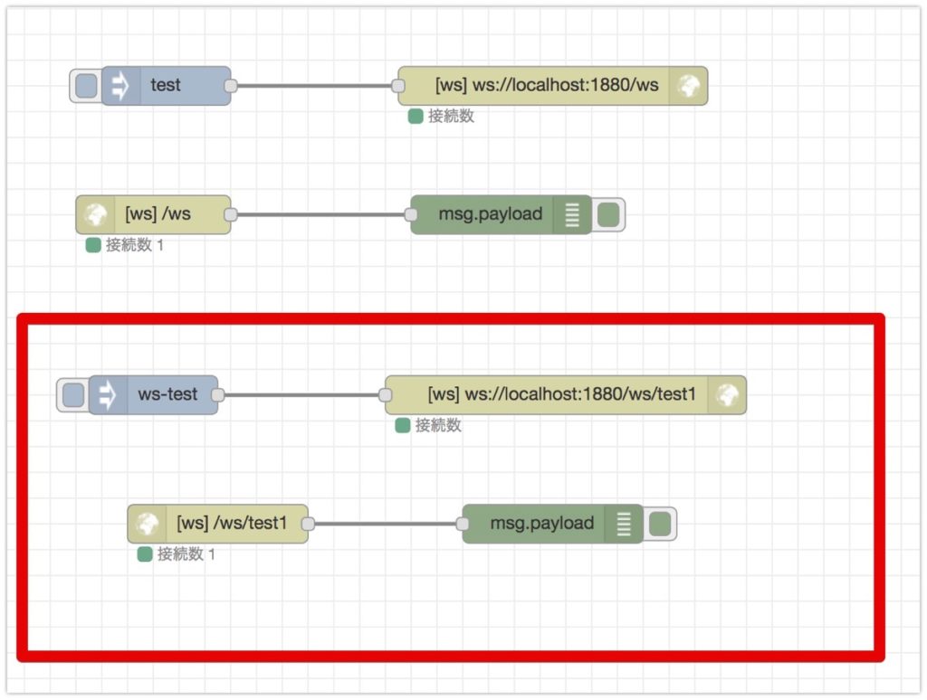 Node-REDでWebSocketの入出力をする設定のメモ｜デジタルライト(Digital-light.jp)