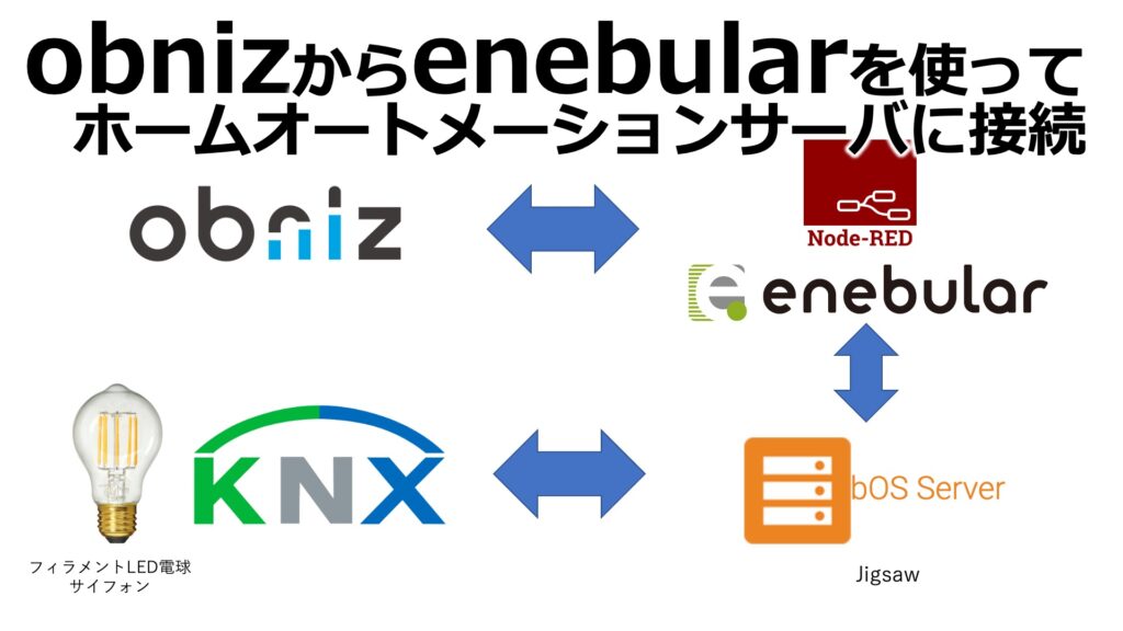 Node-RED Dashboardでボタンの色を状態によって変更する方法｜デジタルライト(Digital-light.jp)