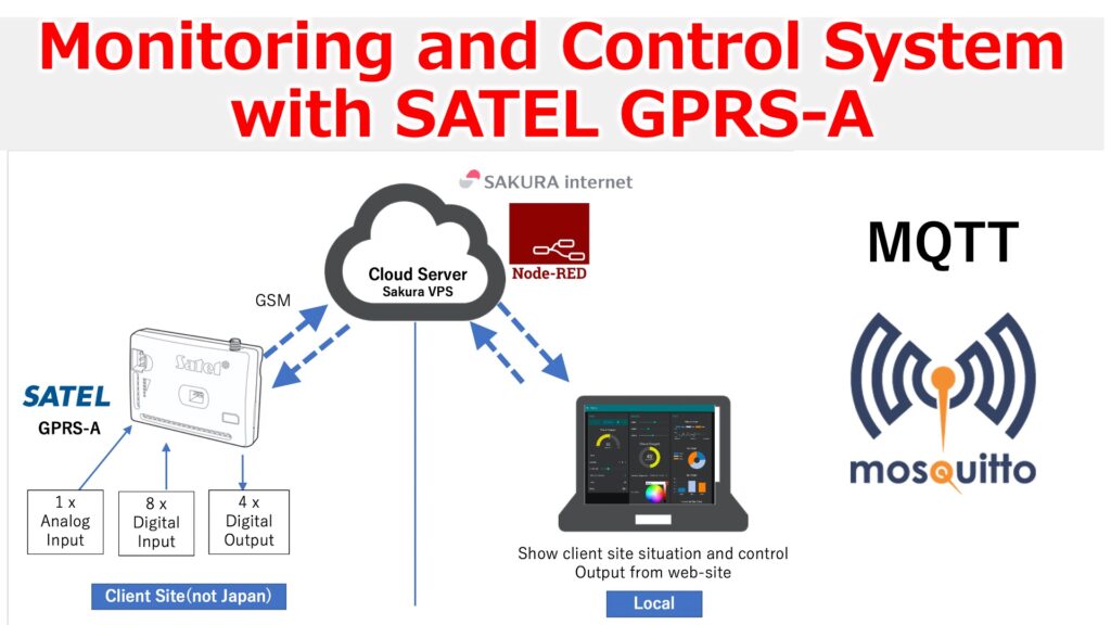 Node-RED Dashboardの設定はここで変更できます！｜デジタルライト(Digital-light.jp)
