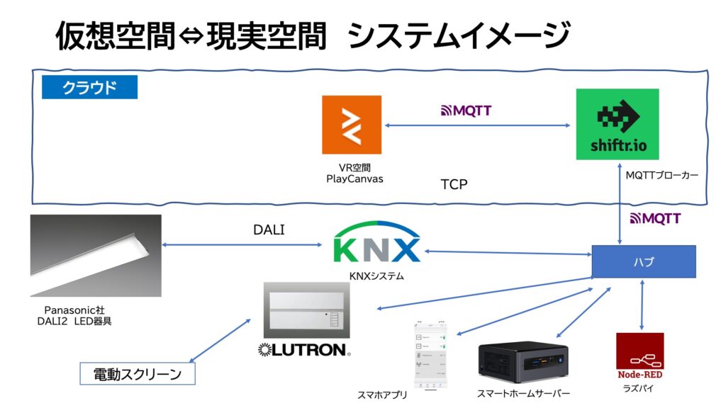 Node-REDで配列中の変数と文字列を結合する方法｜デジタルライト(Digital-light.jp)
